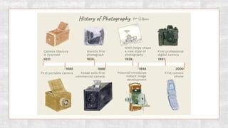Invention of photography | PDF