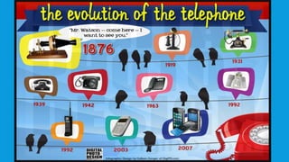 Invention of telephone | PPTX
