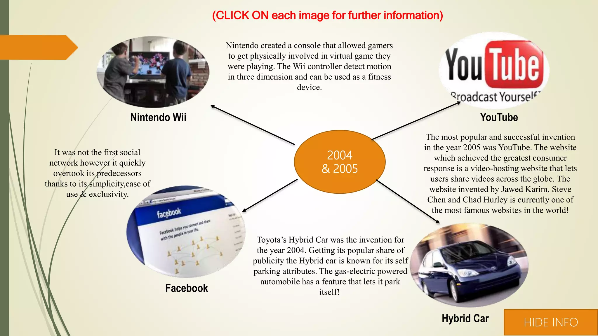Inventions that changed the world | PPTX