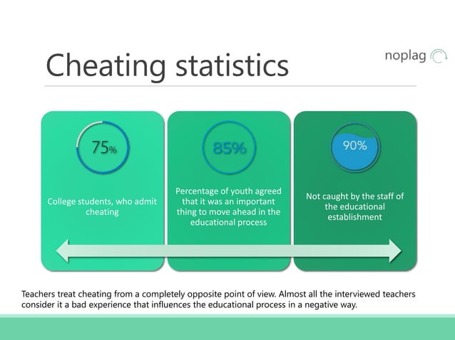 Inventive students: 10 crazy ways of cheating in exams | PPT
