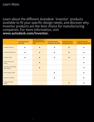 Inventor 2011 Detail Brochure | PDF | Graphics Software | Computer ...