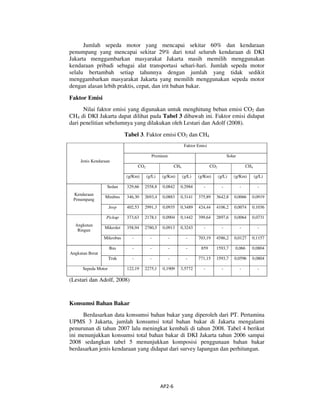 Inventori emisi gas rumah kaca (co2 dan ch4) di dki jakarta | PDF