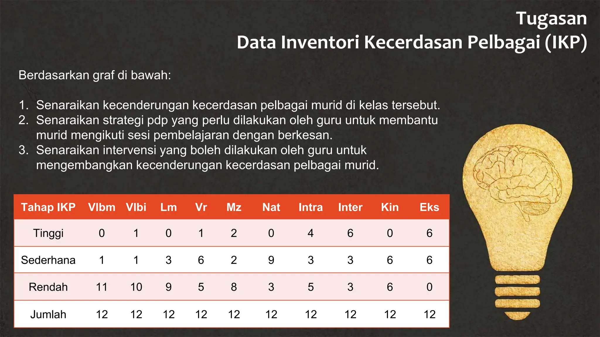 Inventori_Kecerdasan_Pelbagai_IKP_dalam_Memahami_Kecenderungan_Murid.pdf