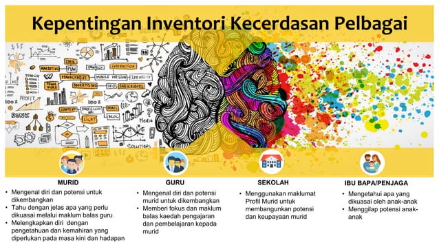 Inventori_Kecerdasan_Pelbagai_IKP_dalam_Memahami_Kecenderungan_Murid.pdf