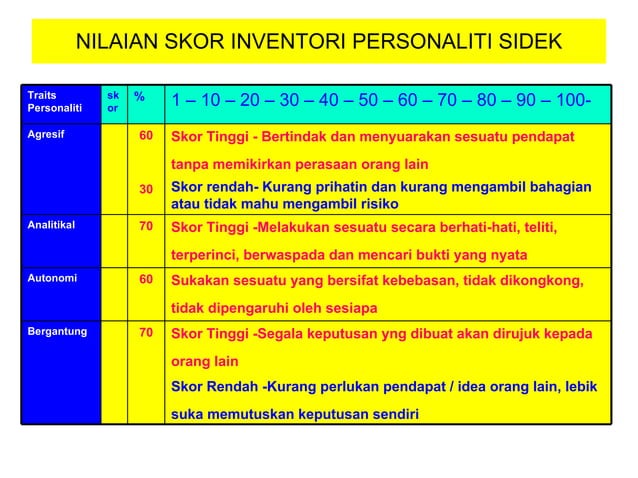 Inventori personaliti sidek | PPT