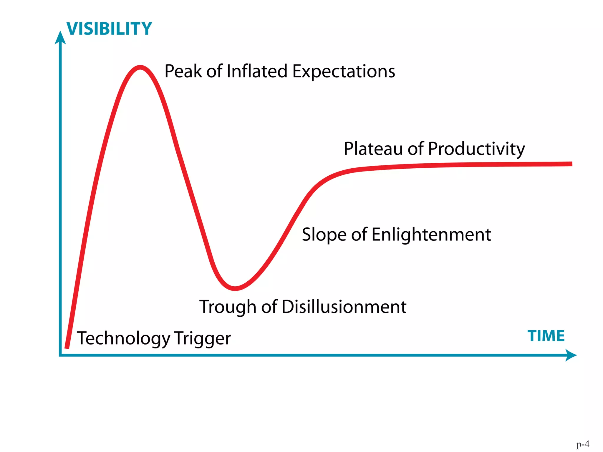 ICT, Learning and Socrates | PPT