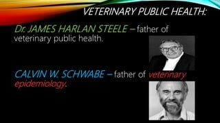 Inventors and fathers in veterinary, History of Veterinary science | PPTX