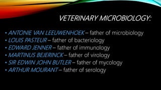 Inventors and fathers in veterinary, History of Veterinary science | PPTX