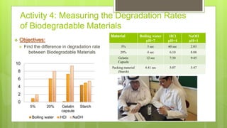 Biodegradable, Bio-Plastic Banana Peels IDM12 | PPTX