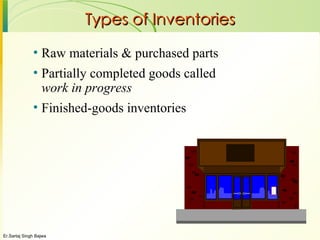 Inventory | PPT