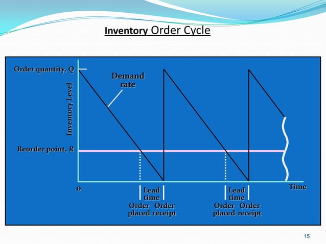 Inventory | PPTX