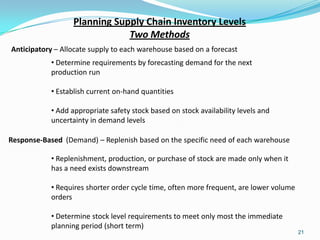 Inventory | PPTX