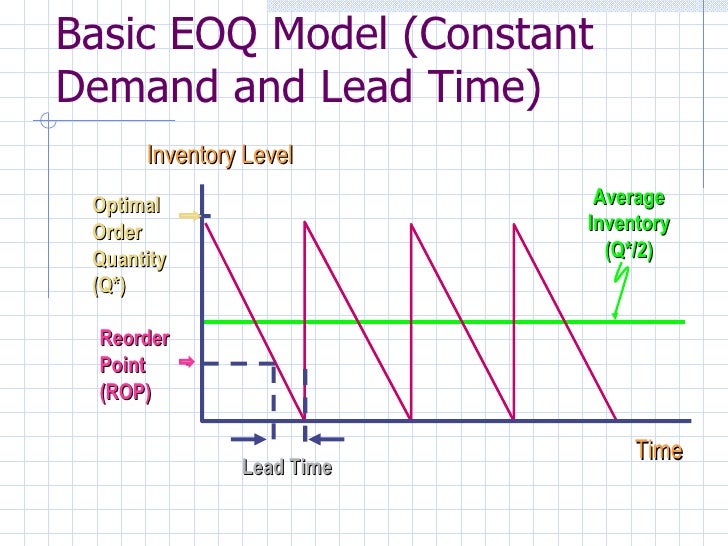 Inventory 1213683812410770-9