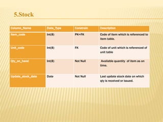 Inventory Management System | PPT