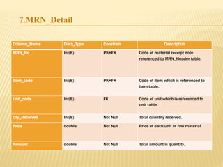 Inventory Management System | PPT