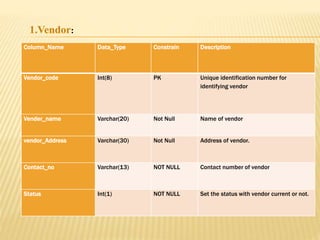 Inventory Management System | PPT