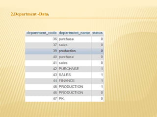 Inventory Management System | PPT