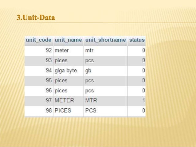 Inventory Management System