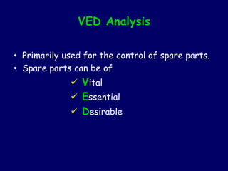 Inventory control | PPT