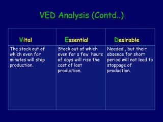 Inventory control | PPT