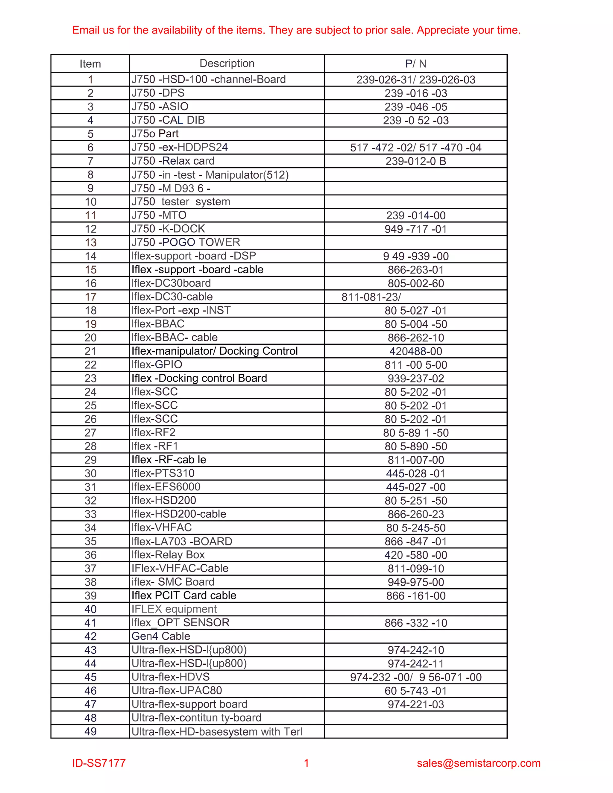 Tester Equipment Parts Inventory | PDF