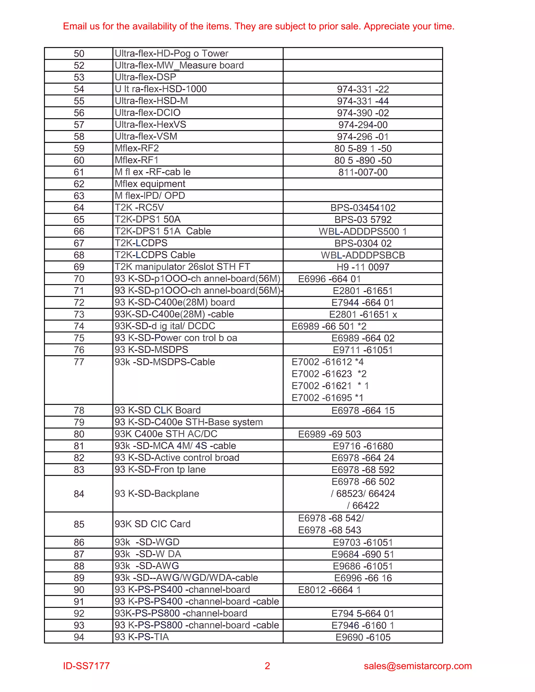 Tester Equipment Parts Inventory | PDF