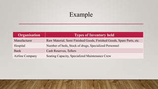 Inventory Management | PPT