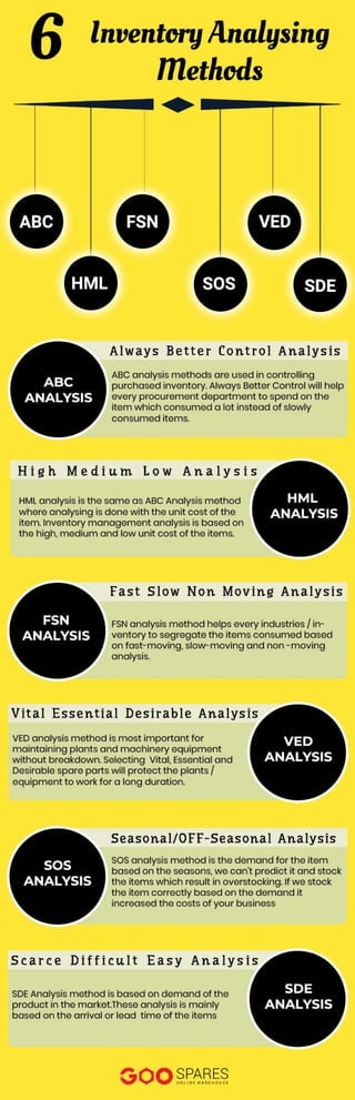 6 Inventory Analysis Method | PDF