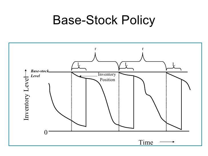 Inventory management-1224844053656038-9