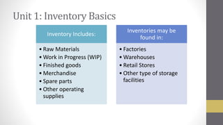 Inventory-Management Group 7.pptx