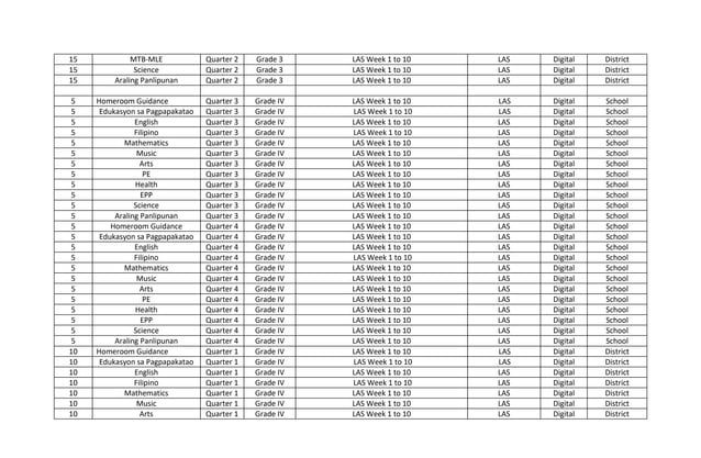 INVENTORY-OF-AVAILABLE-LEARNING-RESOURCE-Copy (4).docx