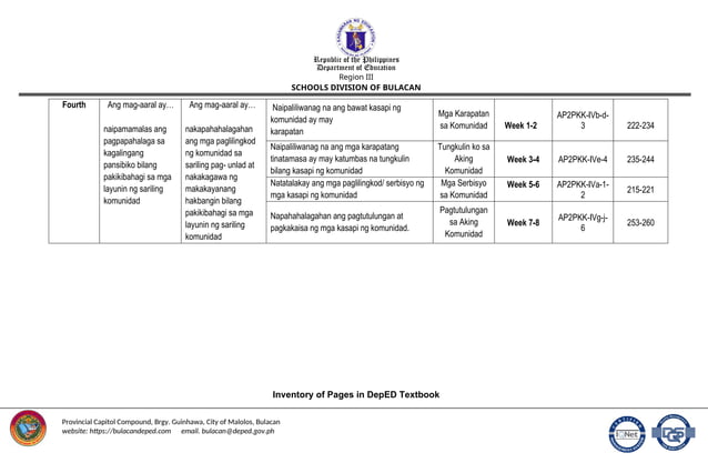 Inventory-of-Pages-in-DepEDssssssssssssssssssssssssss-Textbook-Araling ...