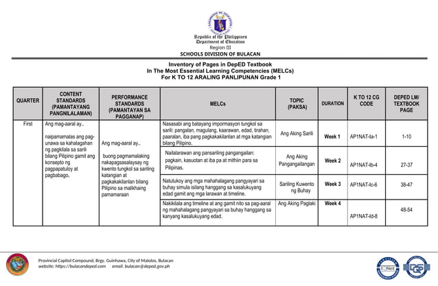 Inventory-of-Pages-in-DepEDssssssssssssssssssssssssss-Textbook-Araling ...