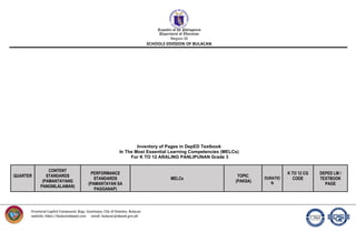 Inventory-of-Pages-in-DepEDssssssssssssssssssssssssss-Textbook-Araling ...