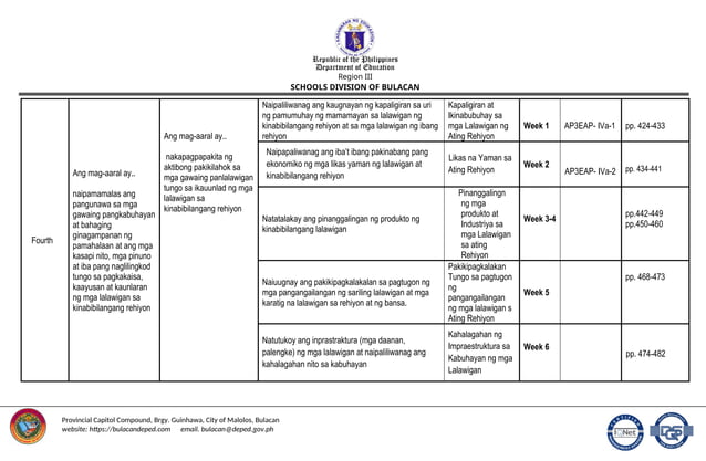 Inventory-of-Pages-in-DepEDssssssssssssssssssssssssss-Textbook-Araling ...