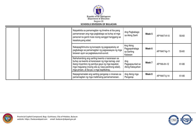 Inventory-of-Pages-in-DepEDssssssssssssssssssssssssss-Textbook-Araling ...