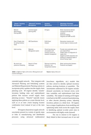 Infosys - Inventory Optimization Techniques | White Paper | PDF