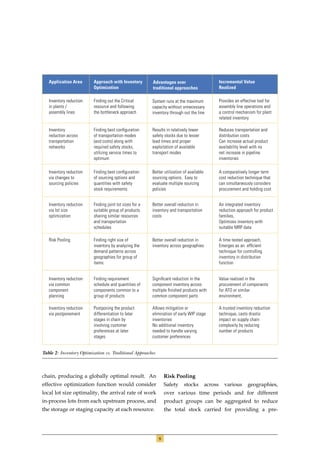 Infosys - Inventory Optimization Techniques | White Paper | PDF | Logistics and Transportation ...