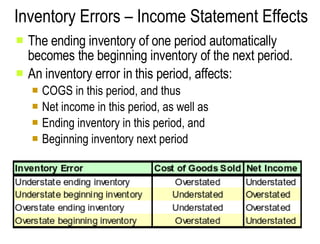 Inventory Valuation | PPT