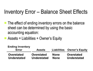 Inventory Valuation | PPT