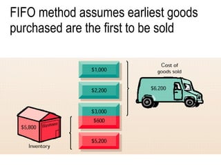 Inventory Valuation | PPT