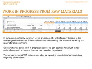 Inventory Modelling | PDF