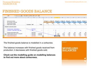 Inventory Modelling | PDF