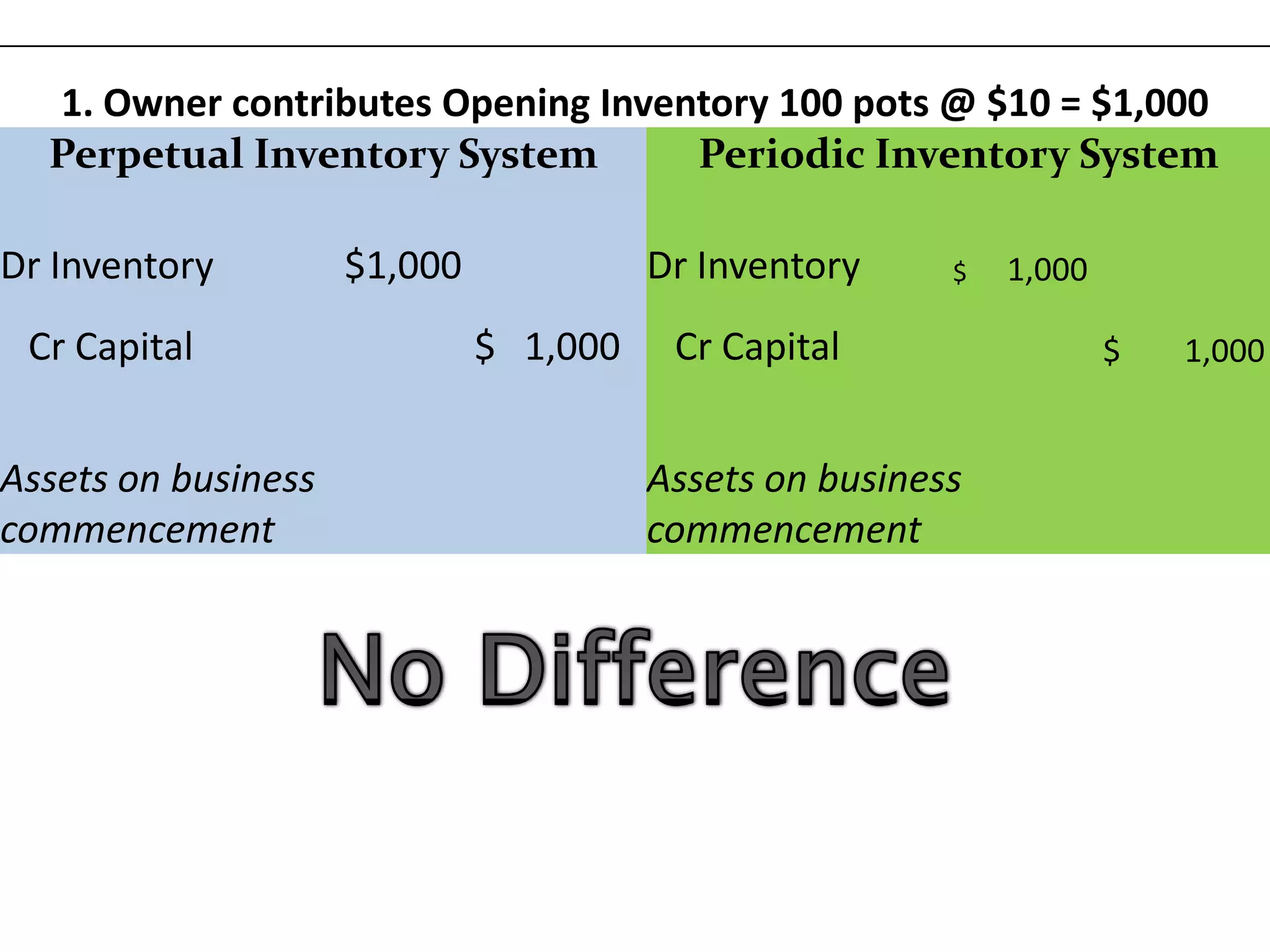 Inventory accounting | PPTX