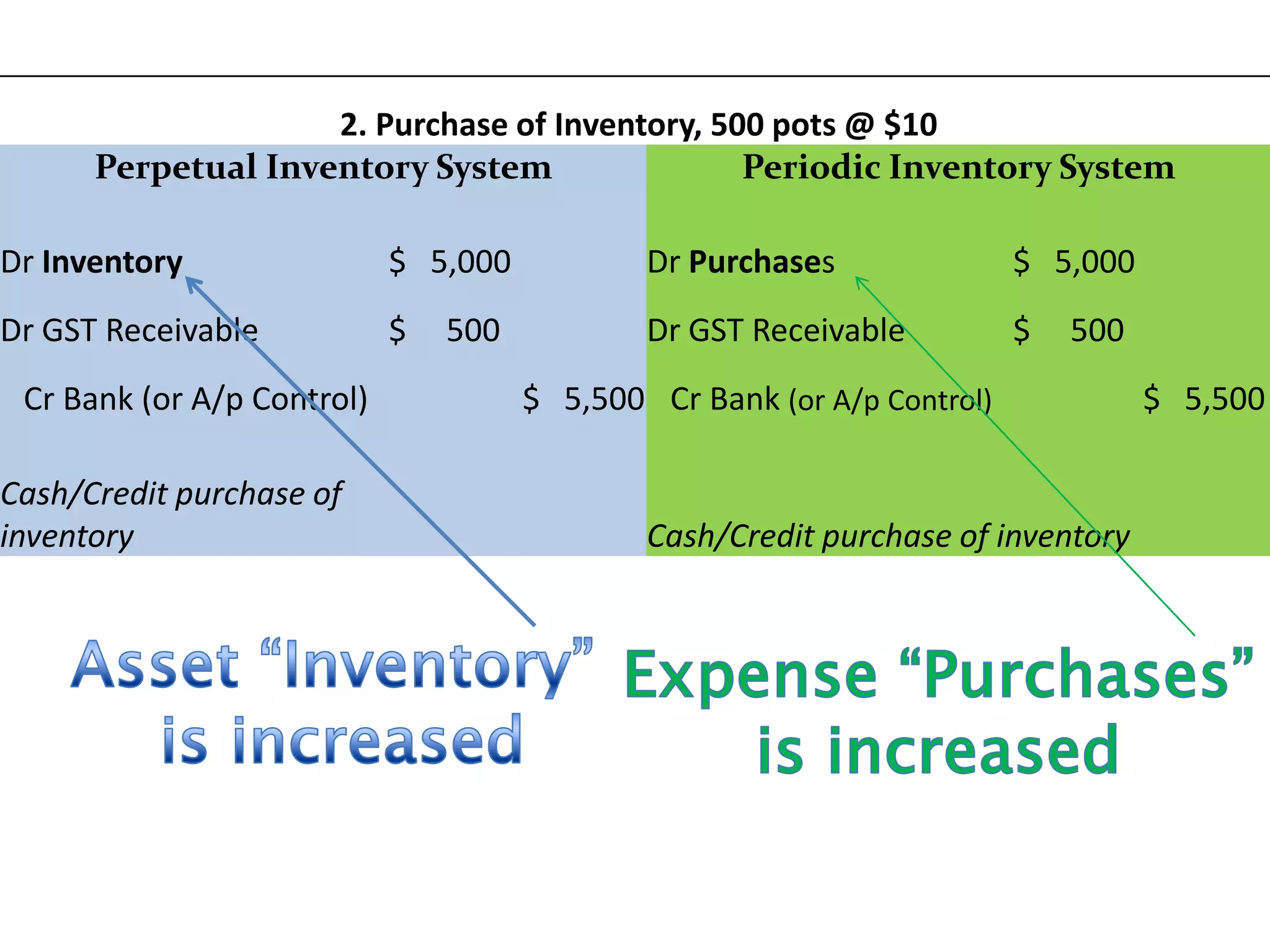 Inventory accounting | PPTX