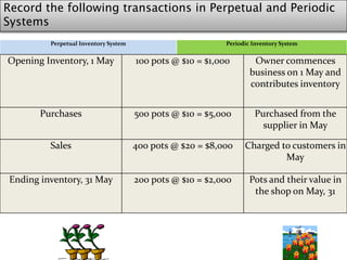 Inventory accounting | PPTX