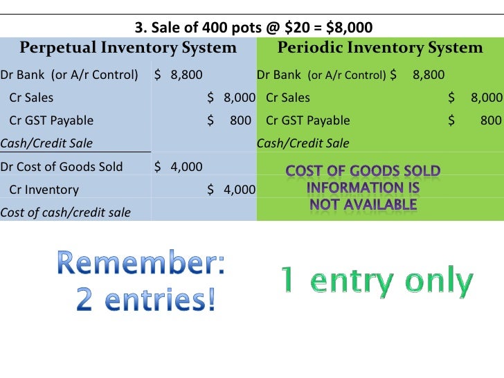 Inventory accounting