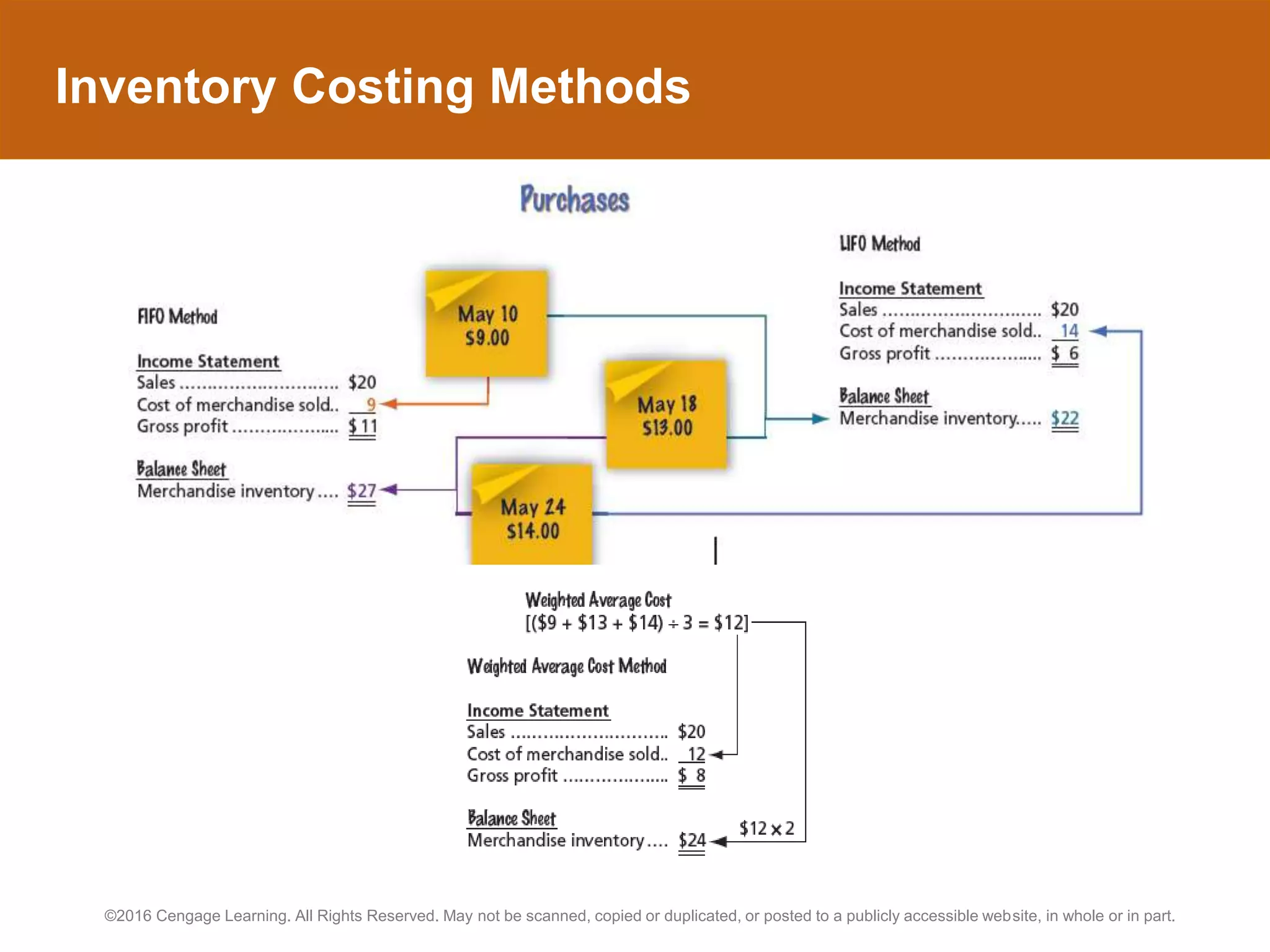 Inventory accounting & costing methods.pptx