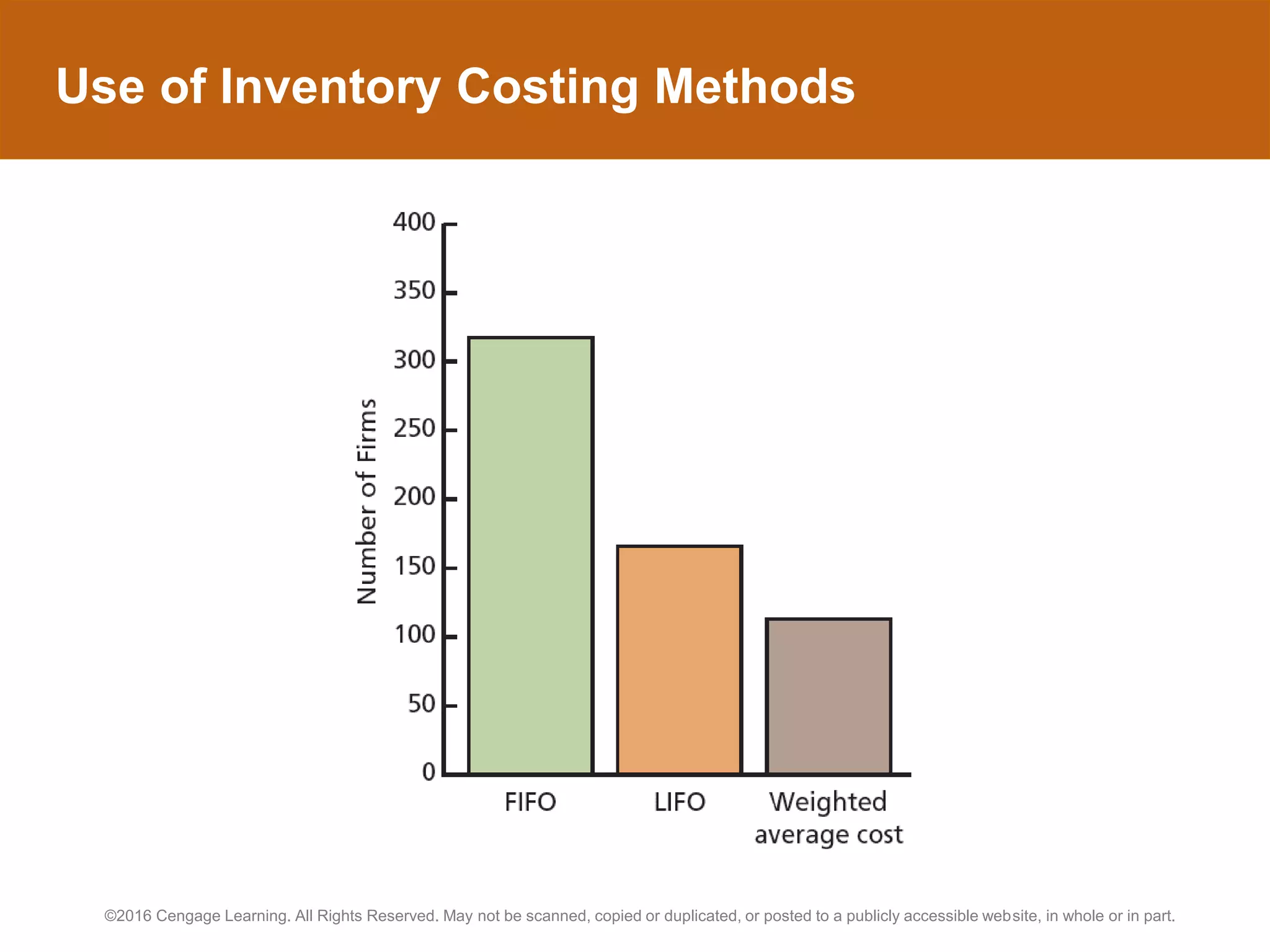 Inventory accounting & costing methods.pptx
