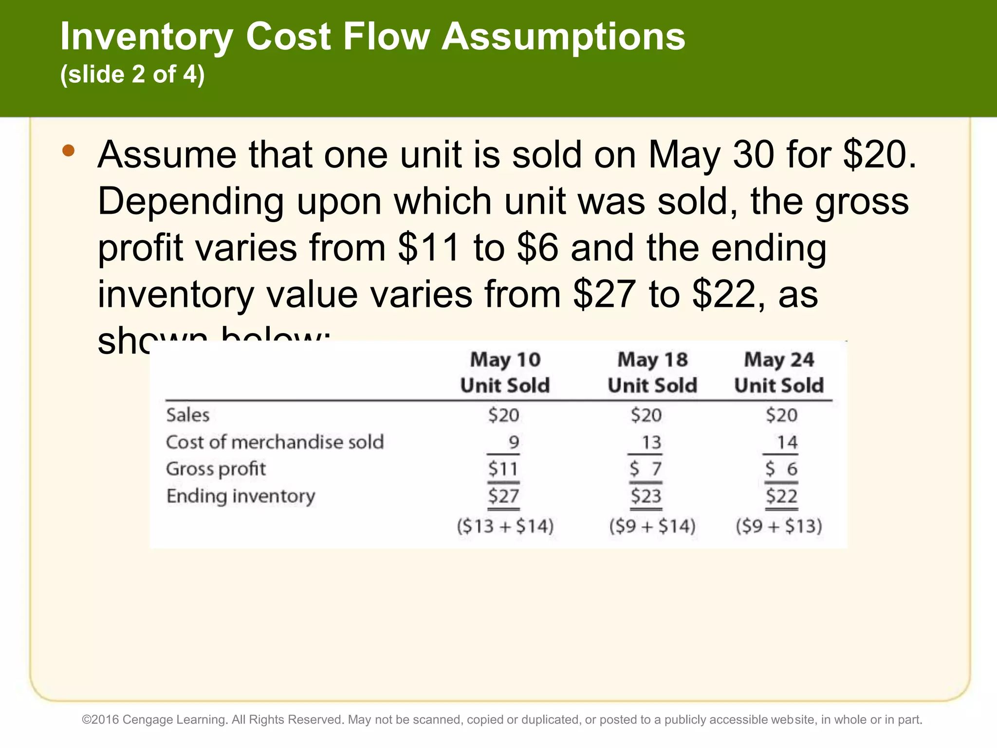 Inventory accounting & costing methods.pptx
